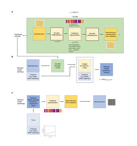 Github Lamm Mithierarchicaldesign A Computational Building Block