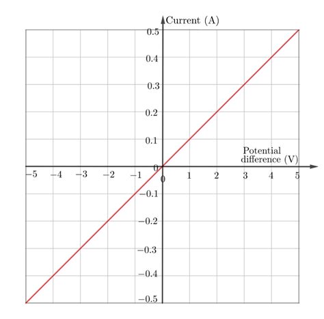 Aqa Gcse Physics Exercise 4b Ch 4 Pg 55 Quizlet
