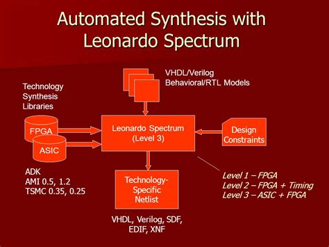 Computer Aided Design Concept To Silicon Ppt Download