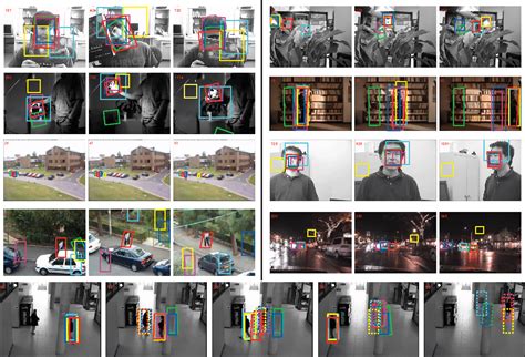 Figure 3 From The Applicability Of Spatiotemporal Oriented Energy Features To Region Tracking