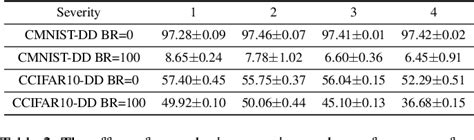 Exploring The Impact Of Dataset Bias On Dataset Distillation
