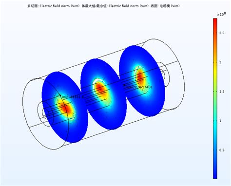 基于comsol软件的三维单模光纤模拟comsol三维光纤光场模拟 Csdn博客