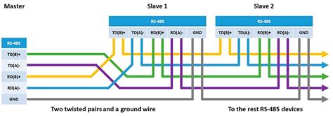 Rs Pinout Wiring Diagram
