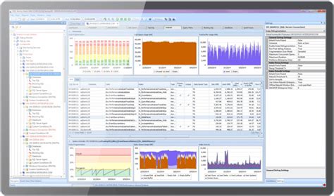 The Ultimate List Of Top Sql Monitoring Tools Netreo