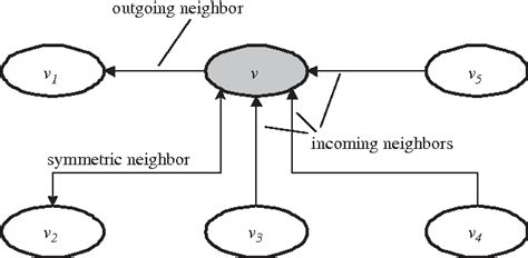 Figure 1 From Adaptive Schemes For Distributed Web Caching Semantic Scholar