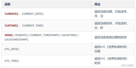 Mysql基础（二）排序与分页、多表查询、单行函数分组后分页还需要排序吗 Csdn博客