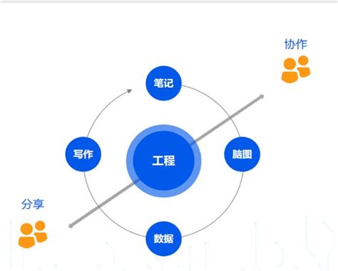 智能投研研究素材的聚合 WarrenQ 财富号 东方财富网