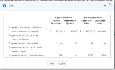Solved Step Down Allocation Data Support Divisions