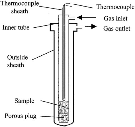 Schematic Experimental Reactor Download Scientific Diagram