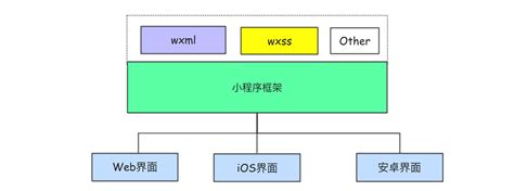前端开发系列094 小程序篇之小程序框架页面级文件 文顶顶 博客园