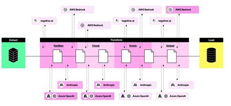 Enhancing Search Relevance With Query Rewriting In Azure Ai Search By