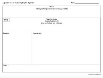Argument Line Of Reasoning Graphic Organizers AP Lang By Laurie Ranum