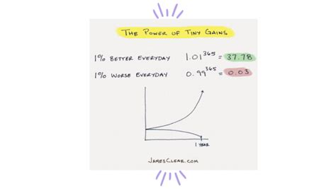 The Power Of Tiny Gains Pdf