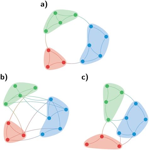 Probabilities For Partitions Consider The Example Partition Provided