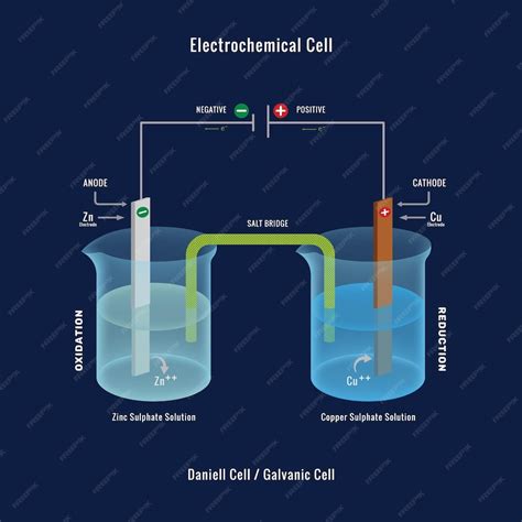 Cellule électrochimique Ou Cellule Galvanique La Cellule Daniell Est