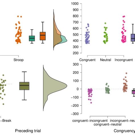 Pdf Bayesian Repeated Measures Anova An Updated Methodology Implemented In Jasp