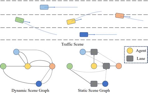 Genad Generative End To End Autonomous Driving Ai Research Paper Details