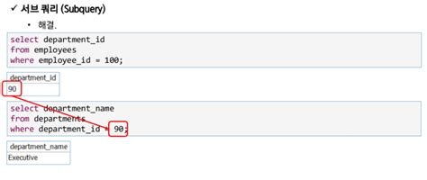 Sql Join 서브쿼리 · Dont Panic