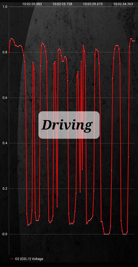 Is My O2 Sensor Readings Okay Rcarsindia Is My O2 Sensor Readings Okay Rcarsindia