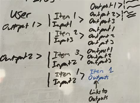 Usability How To Connect Items Together That Have Hundreds Of Inputs And Outputs User