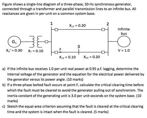 Solved Figure Shows A Single Line Diagram Of A Three Phase
