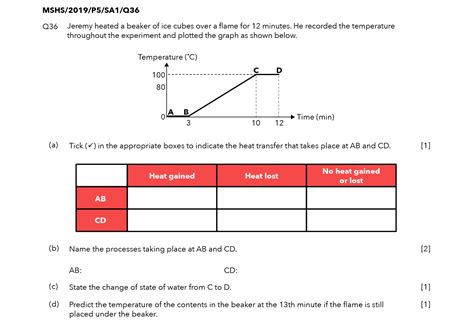 Heat Energy Common Misconceptions To Avoid Primary School Science Tuition The Smart Student