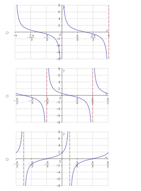 Solved Identify The Stretching Factor Sketch Two Periods Of