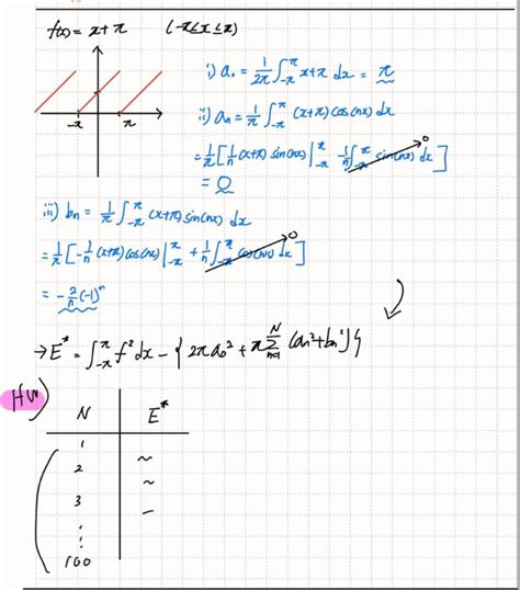 Solved The Function Corresponding To E Is Expressed