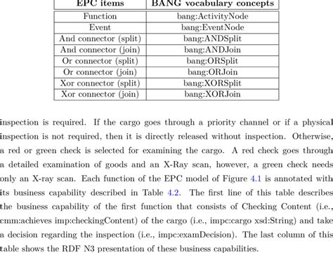 1 Mapping Items From Event Driven Process Chains Epc To Bang Concepts Download Table