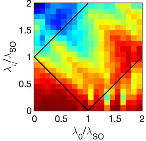 Topology Fingerprints In The Polarization State Phase Diagram Of The