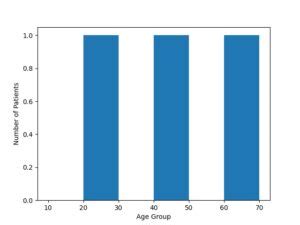 Matplotlib Histograms Mr Examples