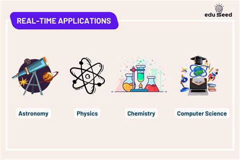 What Is Scientific Notation Definition Rules Conversion Example