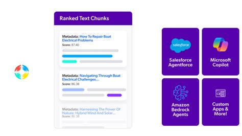 One Trusted Retrieval Method For All Your Genai Apps Coveo