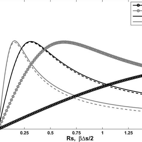 Dispersion Relation Of 3 D Ce Adi Fdtd With Ppw 1000 At A Carrier