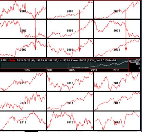 multiple low level graphics charts afl programming amibroker