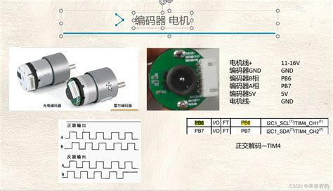 Stm32 初步 认识pidstm32 Pid Csdn博客