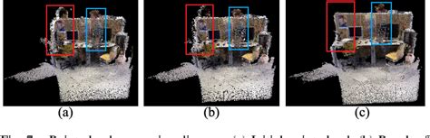 Figure 1 From Optimization Rgb D 3 D Reconstruction Algorithm Based On