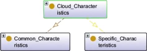 Cloud Characteristics Concepts Download Scientific Diagram