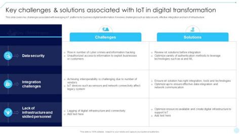 Key Challenges And Solutions Accelerating Business Digital Transformation Dt Ss Ppt Powerpoint
