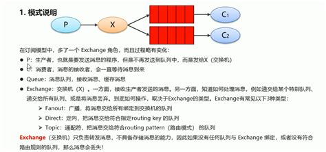 消息队列——rabbitmq的不同工作模式