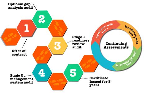 Iso 27001