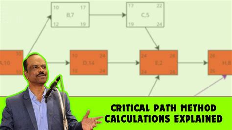 Forward Pass And Backward Pass Calculations In Pmp Critical Path Method Example 🎓📊 Youtube