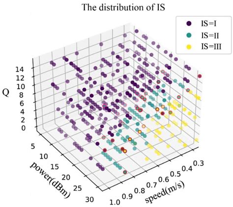 Mathematics Free Full Text An Adaptive Control Algorithm Based On Q