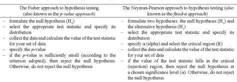 PDF The Need To Report Effect Size Estimates Revisited An Overview Of Some Recommended