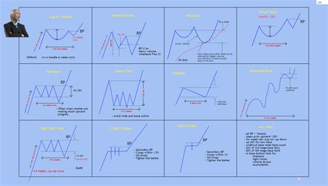 Some New Patterns For Bull Market For Binancebtcusd By Excavo — Tradingview