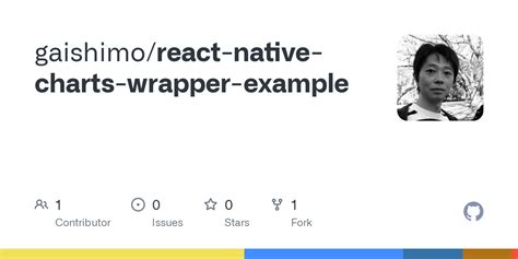 Github Gaishimoreact Native Charts Wrapper Example