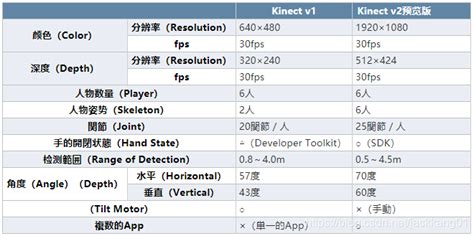 Rgb D深度相机原理rgbd相机原理 Csdn博客