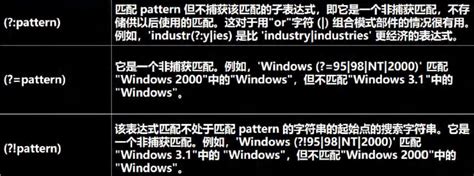 backend tutorial java tutorial ch27 regular expressions md at main