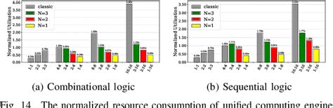 figure 1 from an algorithm hardware co optimized framework for accelerating n m sparse