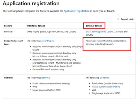 Unable To Sign In With Personal Microsoft Accounts Msas In Verified Multitenant App — Despite